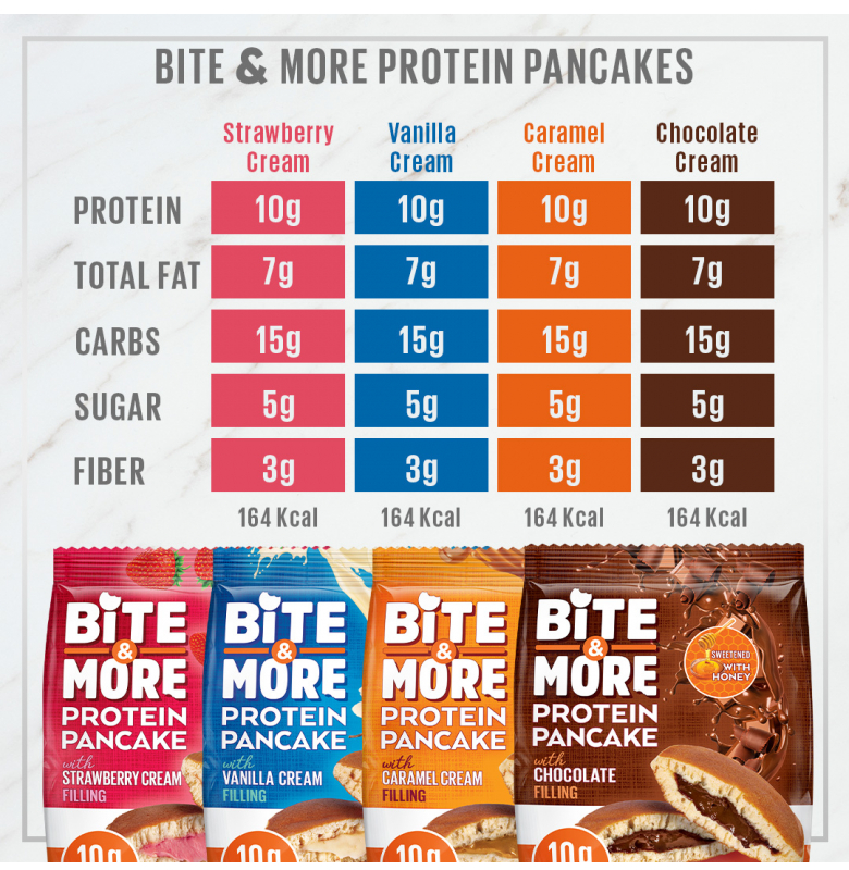 Bite & More Limited Edition Protein Pancake Red Velvet